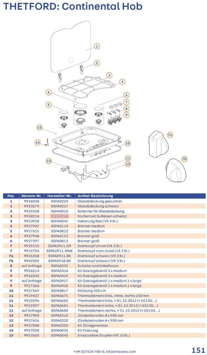 Kocherrost - Thetford Ersatzteil Nr. SSPA0968 - schwarz für Continental ...